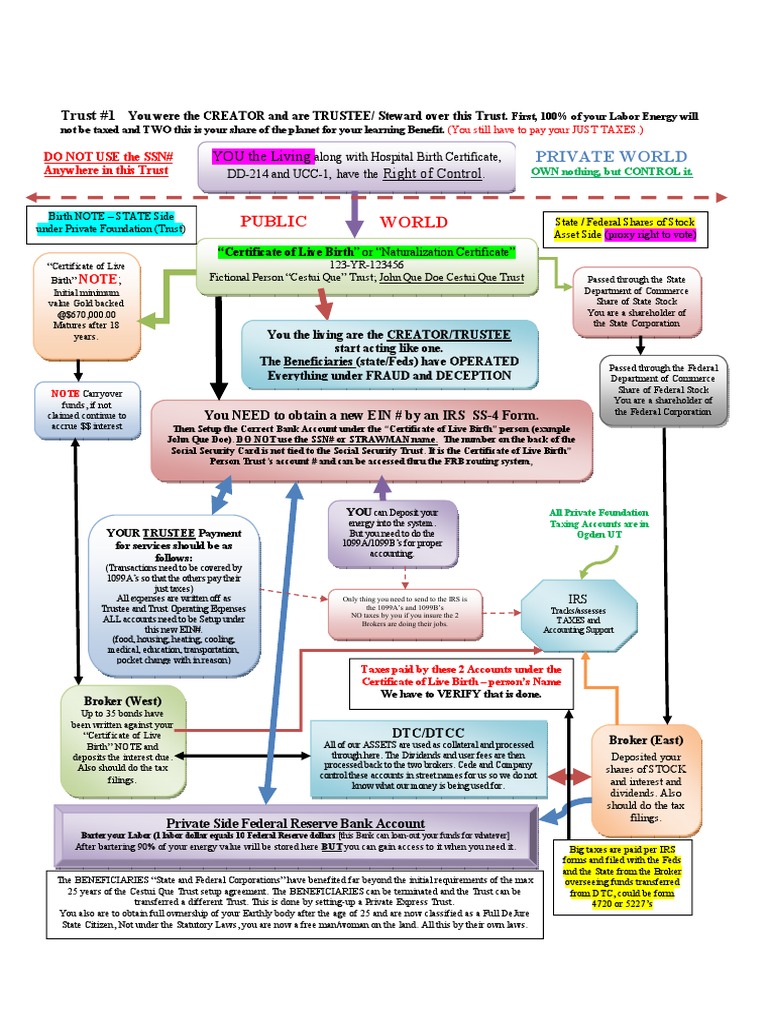 Trusts Layout Rev 2 1 PDF | PDF