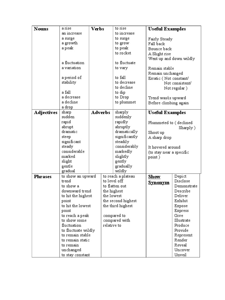 Task 1 Vocab | PDF