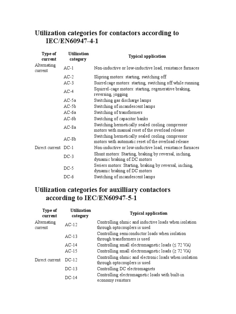 Utilization Category 1 | PDF | Switch | Direct Current