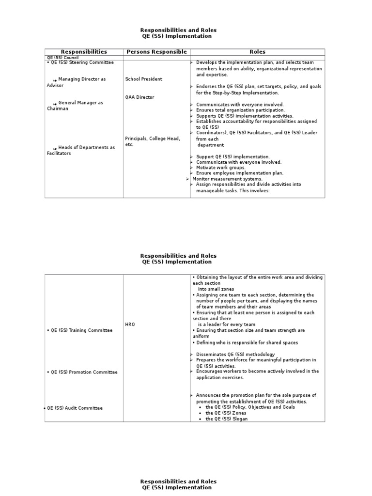 QE (5S) Responsibilities and Roles | PDF