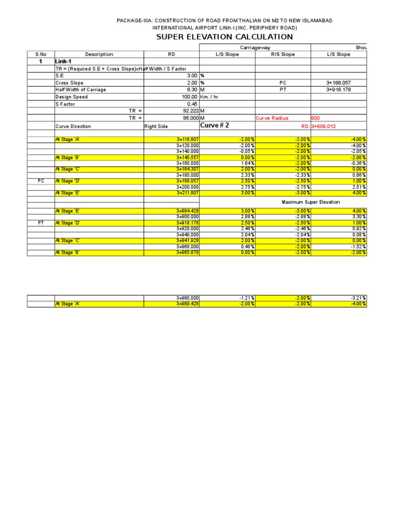 Super Elevation Spread Sheet | PDF