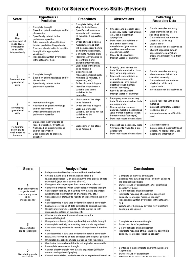 Rubric For Science Process Skills | PDF | Experiment | Hypothesis