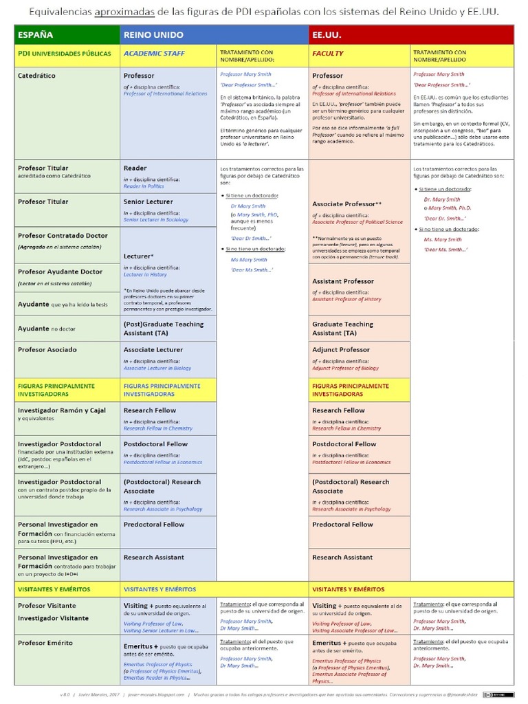 Equivalencias Figuras PDI | PDF