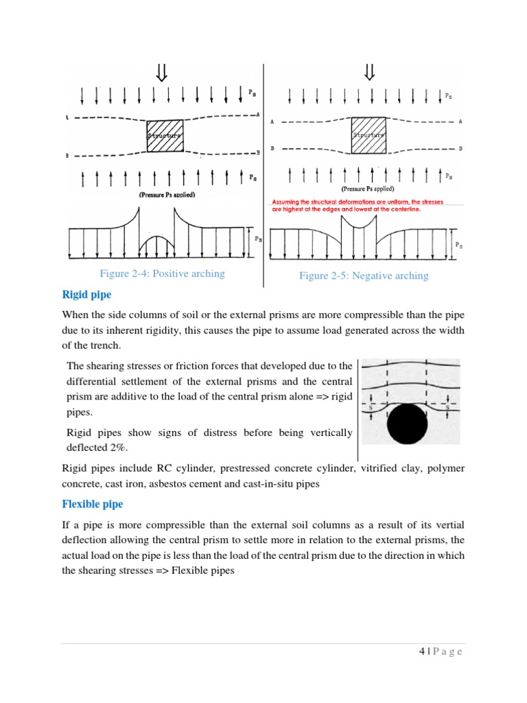 Figure 2-4: Positive Arching Figure 2-5: Negative Arching: Rigid Pipe | PDF