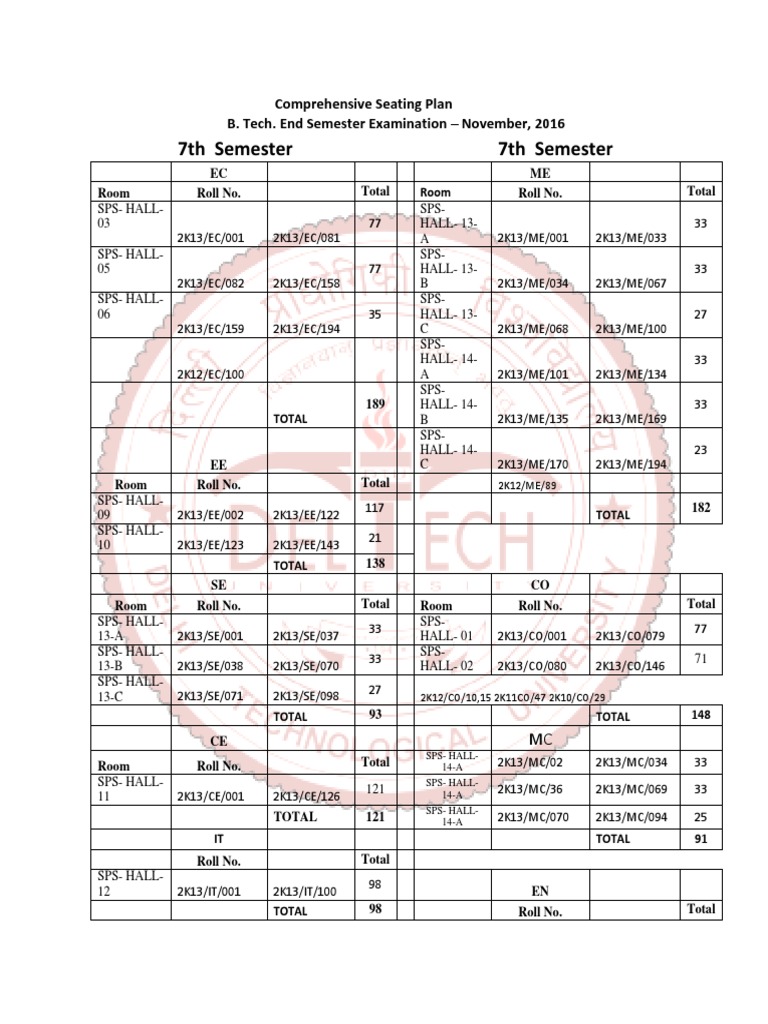 7th Semester 7th Semester: Comprehensive Seating Plan B. Tech. End Semester Examination ...