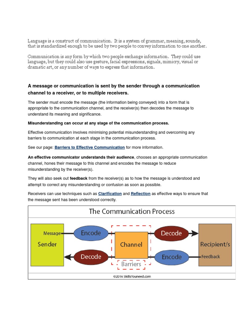 A Message or Communication Is Sent by The Sender Through A ...