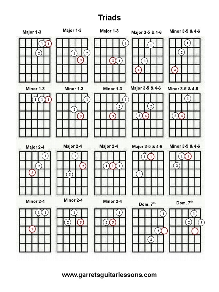 Triads: Major 1-3 Major 1-3 Major 1-3 Major 3-5 & 4-6 Minor 3-5 & 4-6 ...