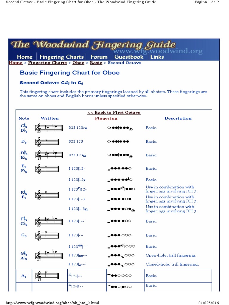 Basic Fingering Chart For Oboe: Second Octave: C# Toc | PDF