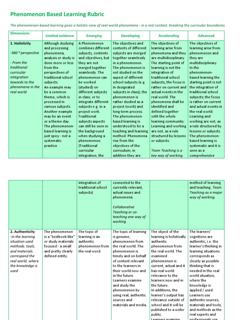 Phenomenon Based Learning Rubric | PDF | Emergence | Learning