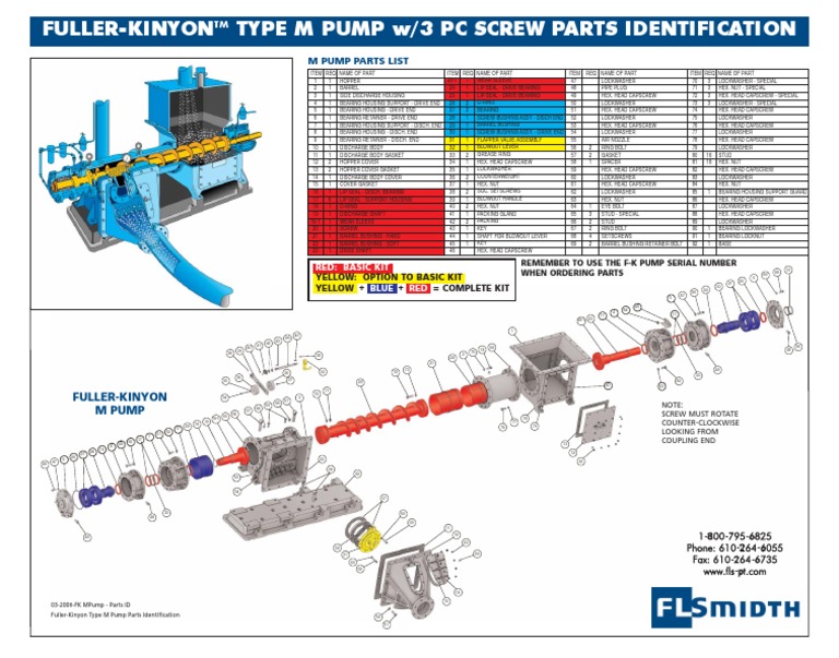 Fuller-Kinyon Type M Pump W/3 PC Screw Parts Identification | PDF
