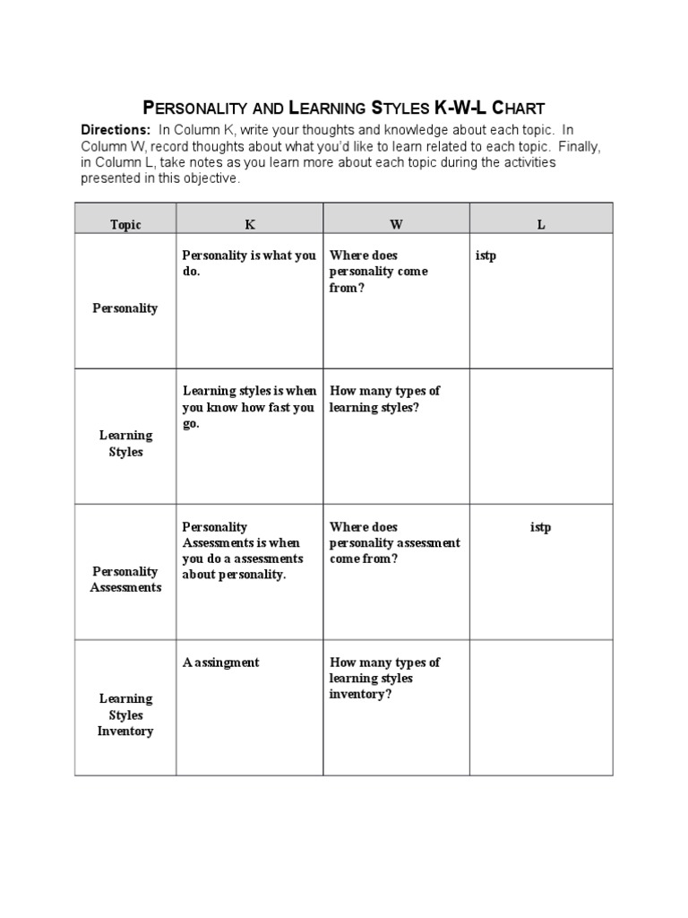 Personality and Learning Styles KWL 1 | PDF