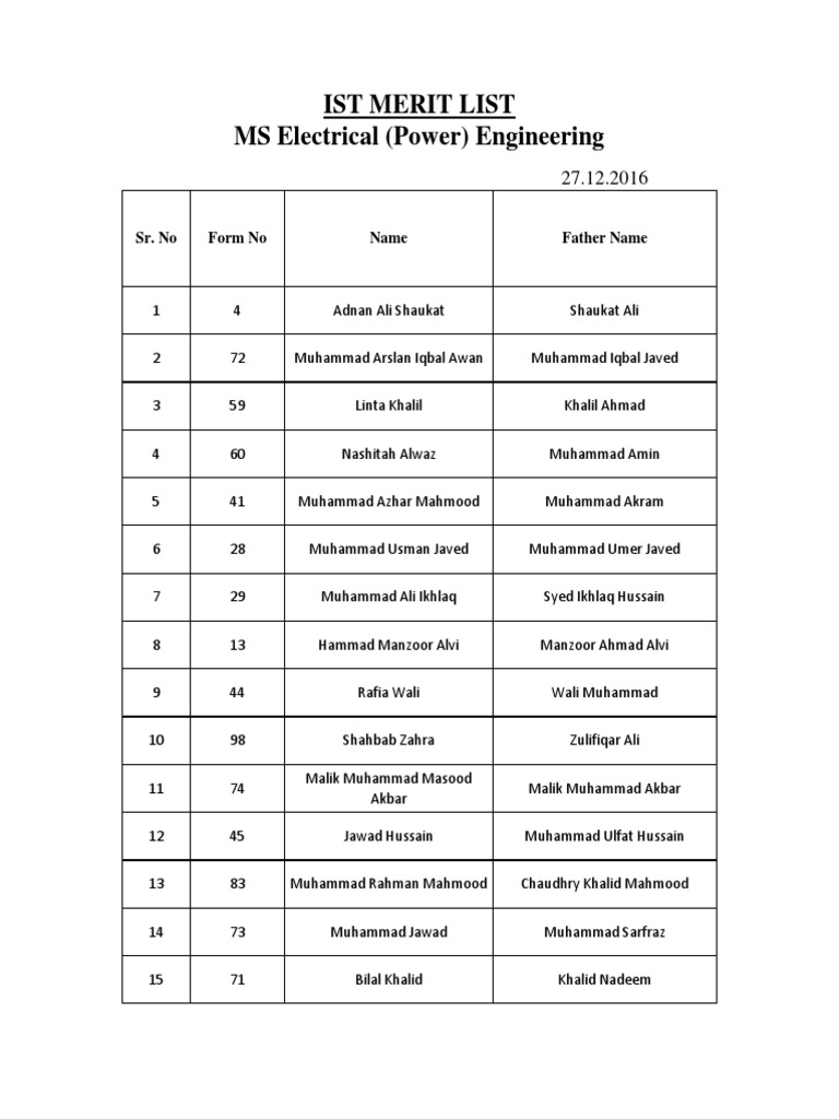 MS 2016 IST Merit List | PDF