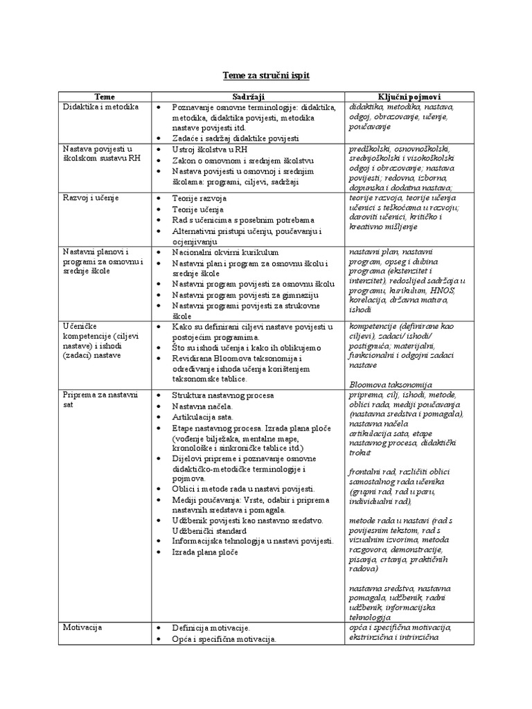 Teme Za Strucni Ispit | PDF