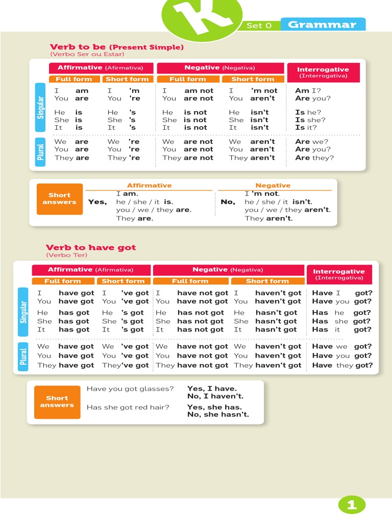 Grammar: Verb To Be | PDF
