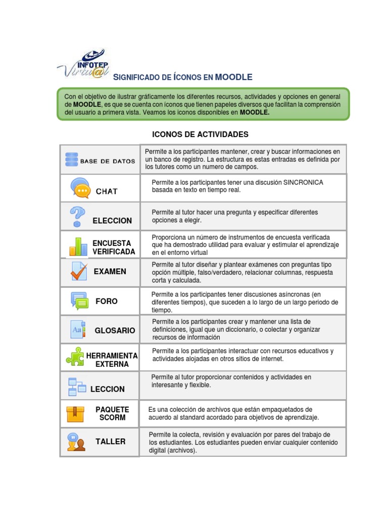 Iconos en MOODLE | PDF | Moodle | Archivo de computadora