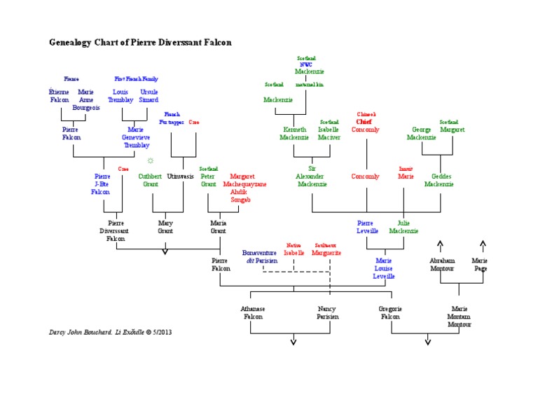 Genealogy Chart of Pierre Diverssant Falcon | PDF