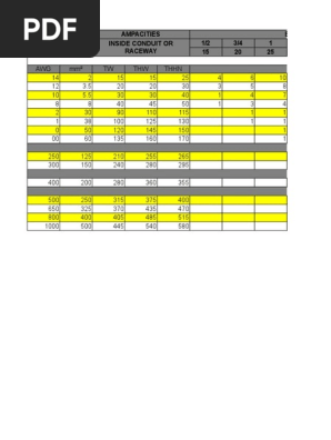 Table Of Ampacities For Wire Sizes, Conversion Of AWG To, 56% OFF