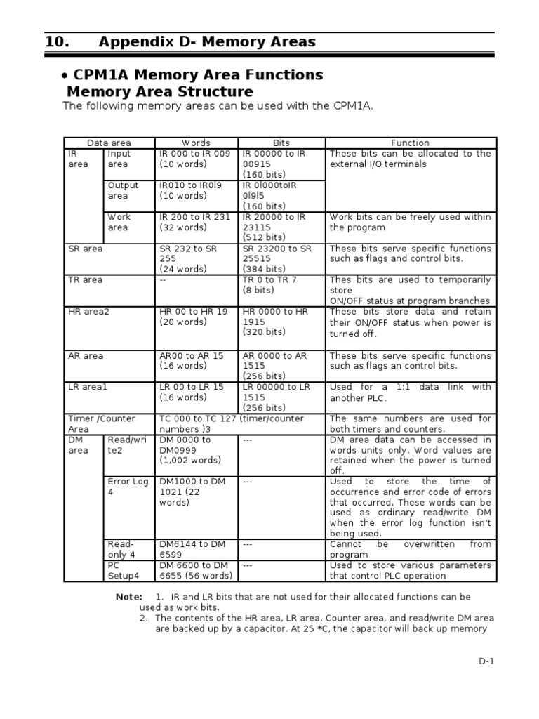 Appendix D-Memory Areas CPM1A Memory Area Functions Memory Area Structure | PDF | Binary Coded ...