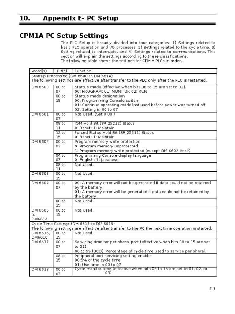 Appendix E-PC Setup CPM1A PC Setup Settings | PDF | Bit Rate | Programmable Logic Controller