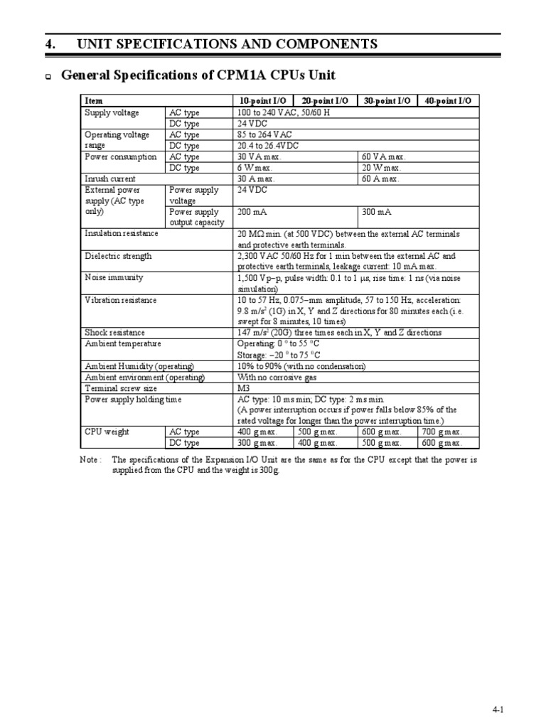 Unit Specifications and Components General Specifications of Cpm1A Cpus Unit | PDF | Input ...