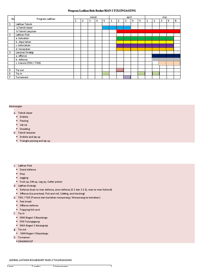 Program Latihan Bola Basket | PDF