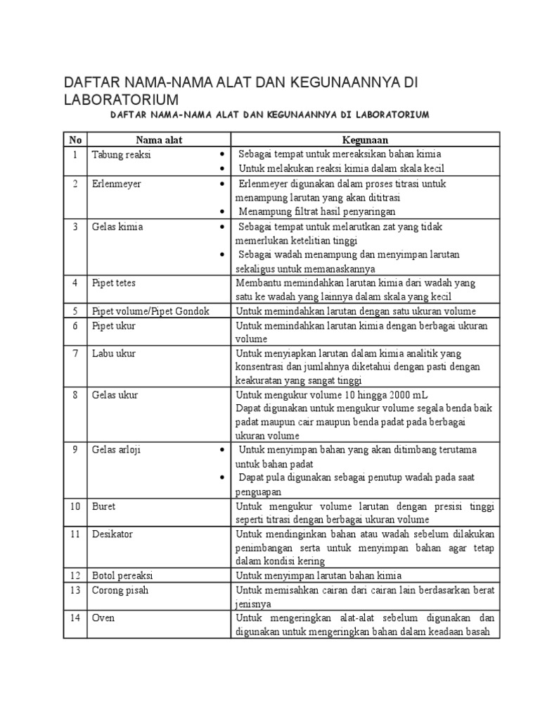 Alat Titrasi Dan Kegunaan | PDF