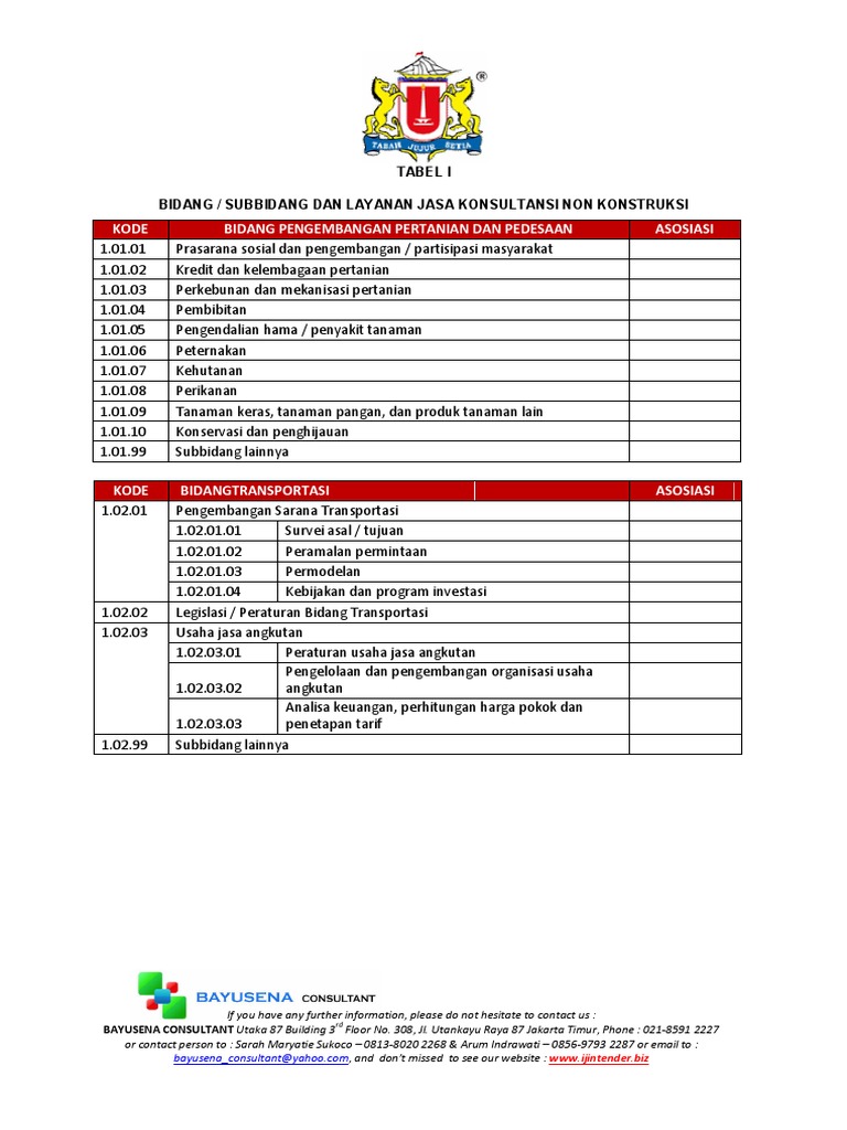 Tabel I Klasifikasi Bid Sub Bid Kadin Dan Layanan Jasa Konsultansi Non Konstruksi | PDF