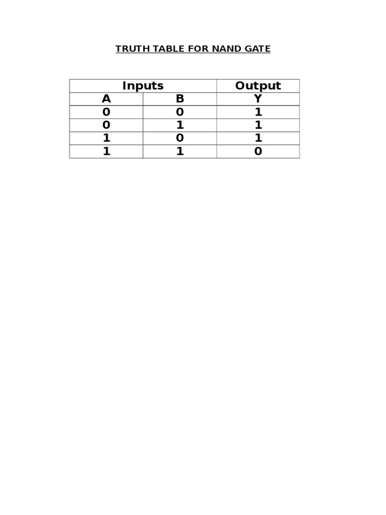 NAND Gate Truth Table Explained | PDF | Electrical Engineering ...