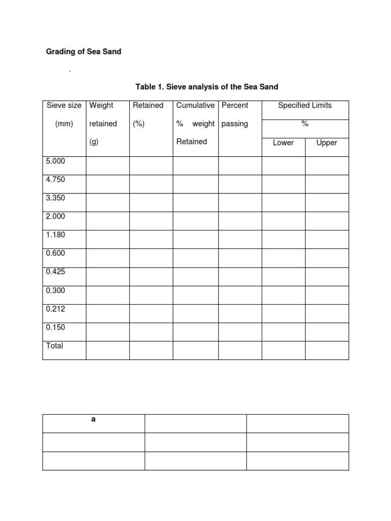 Sieve Analysis2 | PDF