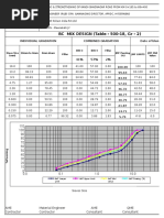 GSB Gradation Test Report | PDF