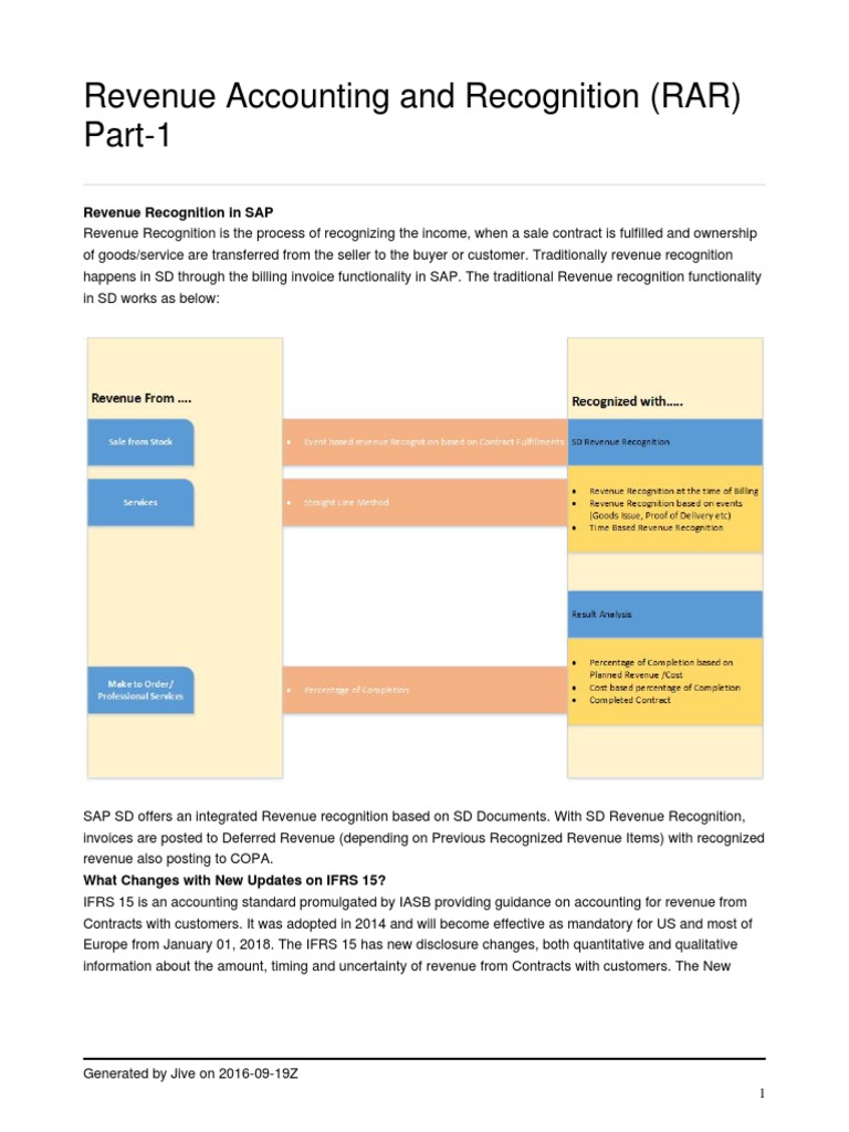 Revenue Recognition in SAP RAR | PDF | International Financial ...