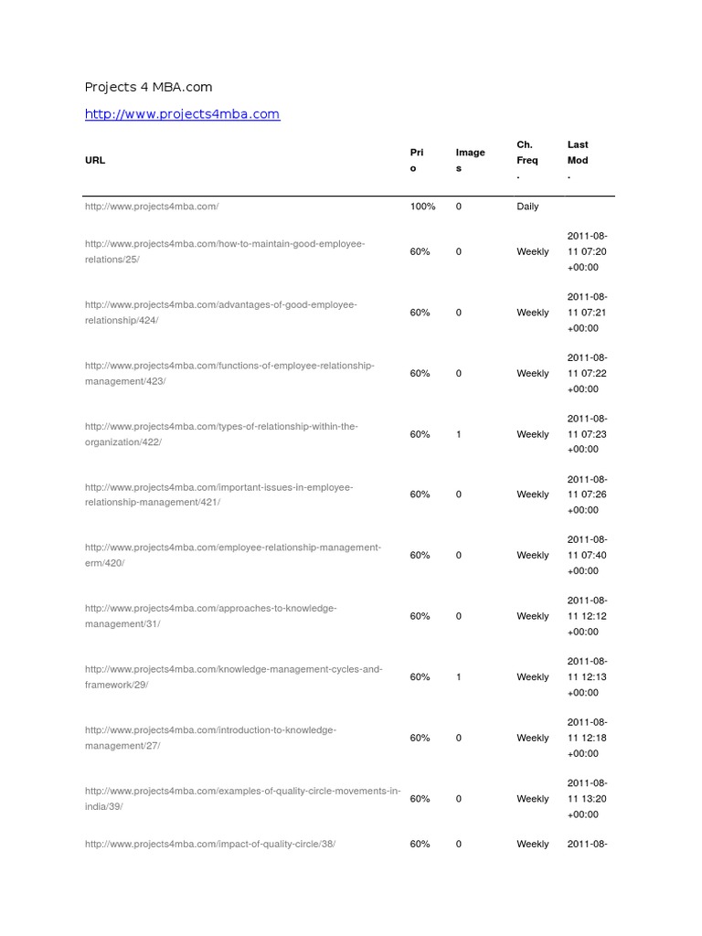 Projects 4 MBA | PDF | Career & Growth | Computers