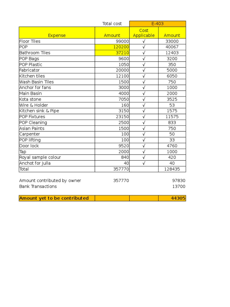 Total construction cost breakdown by item | PDF
