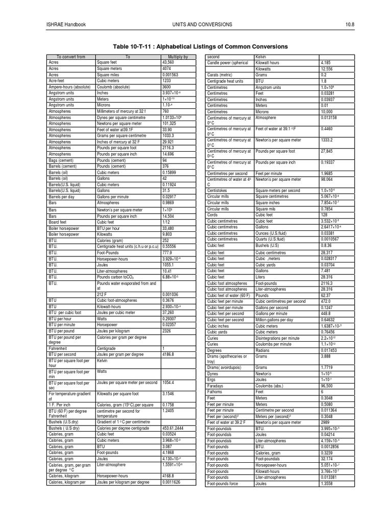 Conversion Tables | Scientific Observation | Physical Universe