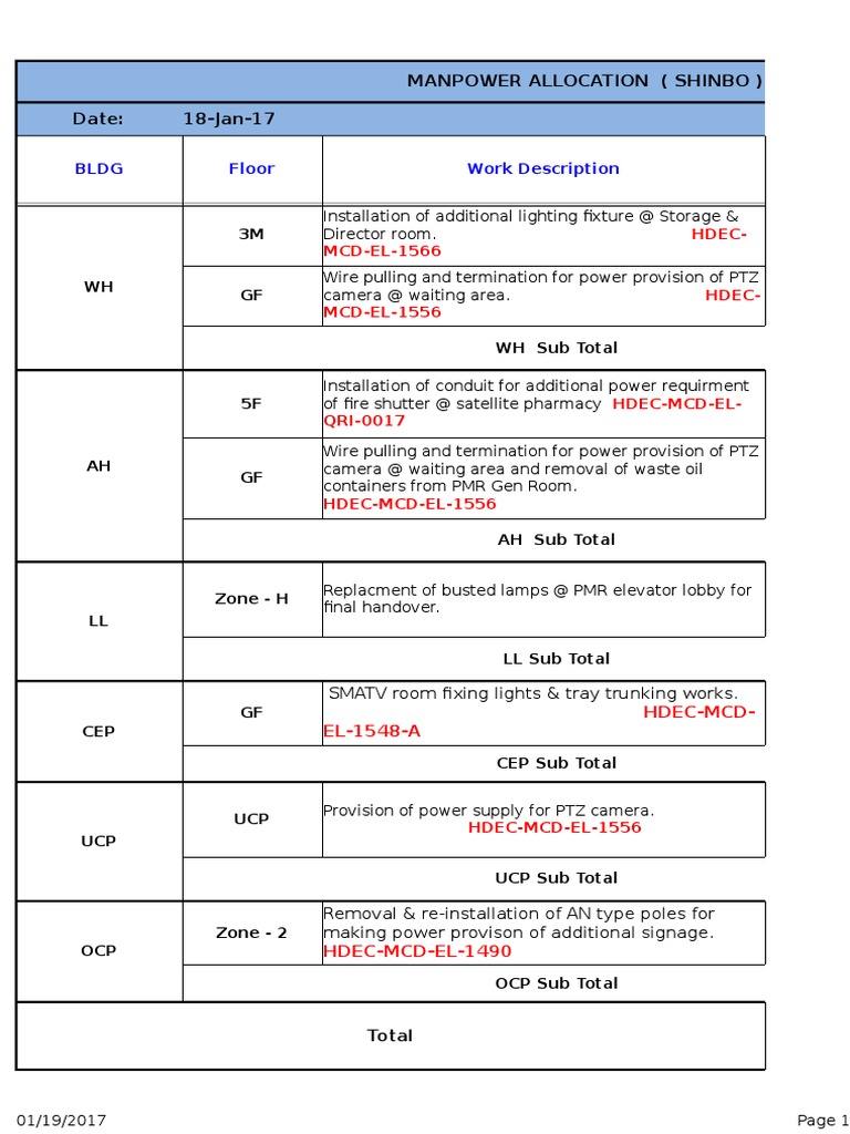 Manpower Allocation (Shinbo) Date: 18-Jan-17: BLDG Floor Work ...