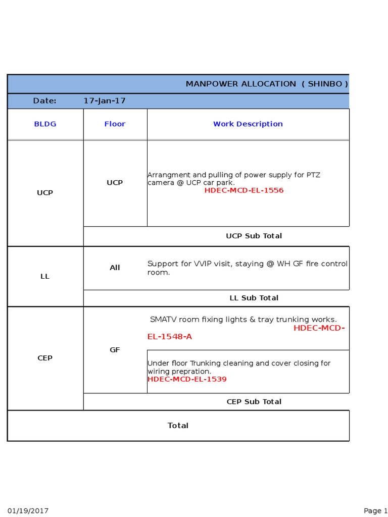 Manpower Allocation (Shinbo) Date: 17-Jan-17: BLDG Floor Work ...