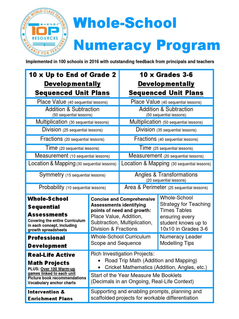 Whole School Numeracy Program | Curriculum | Sequence