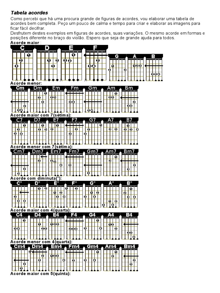 Dicionario de Acordes (Guitarra) Completo | Acorde (Música) | Escala ...