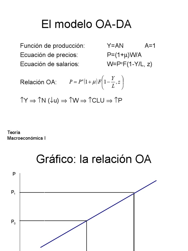 El Modelo OA-DA - Macroeconomía | PDF | Macroeconómica | Precios