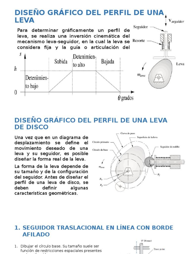 DISEÑO GRÁFICO DE LEVAS | Tangente | Curva