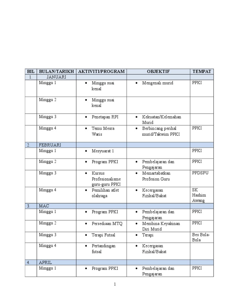 Aktiviti Kelas Ppki | PDF | Karier & Perkembangan | Olahraga & Rekreasi