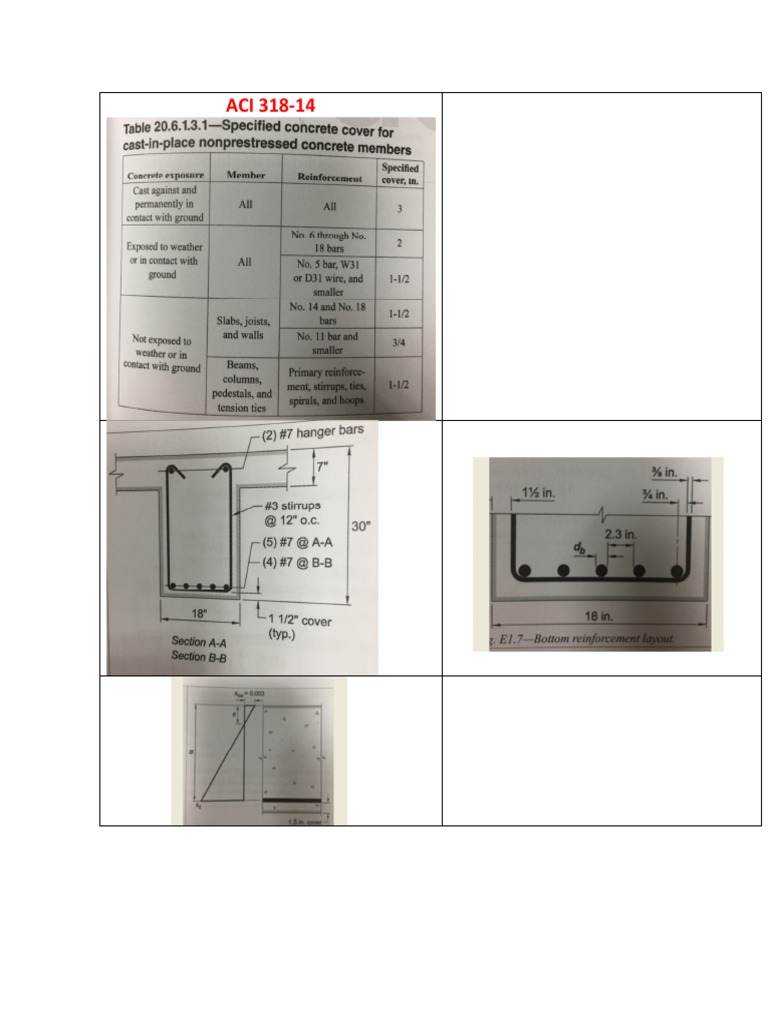 Recubrimientos en Concreto Aci 318-14 | PDF