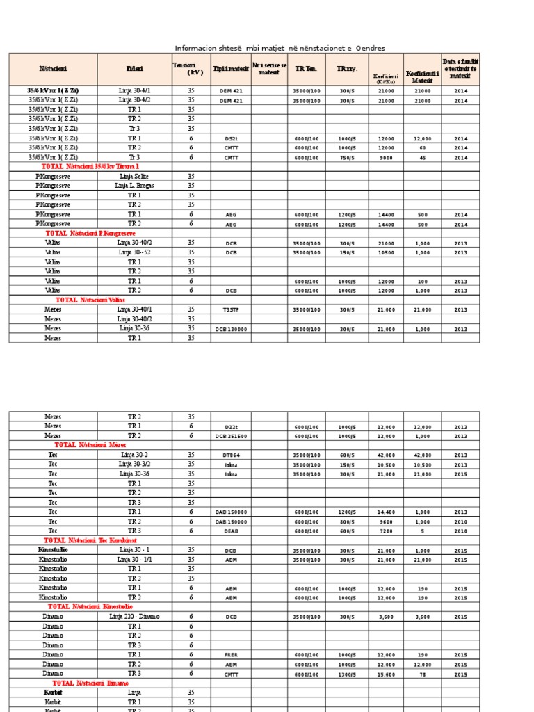 Te Dhenat Shtes Sipas Njesive Qender Veri | PDF