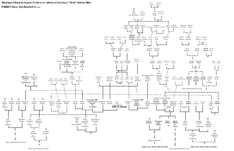Genealogy of French Explorer Jacques Cartier To Saint Louis David Riel ...