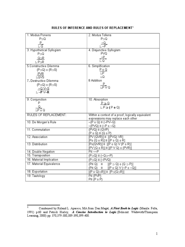 Modern Symbolic Logic Strategies | PDF | Argument | Syntax (Logic)