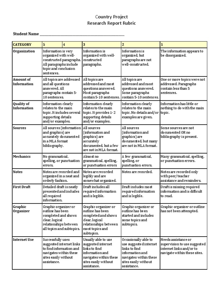 Research Rubric | PDF | Communication | Cognition