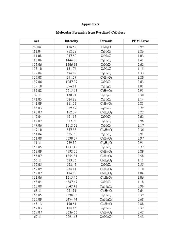 Appendix X - Table of Cellulose Formulas | PDF | Technology & Engineering