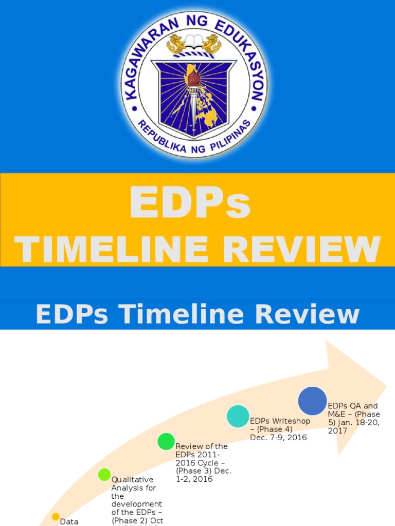 REDP Timeline | PDF | Computers