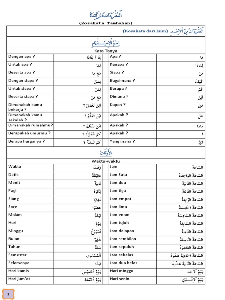 Mufrodat Bahasa Arab Kelas 7 | PDF