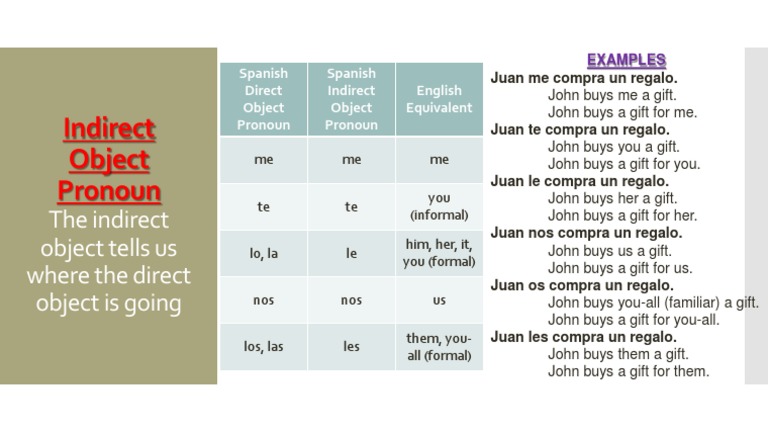 Indirect Object Pronoun | PDF